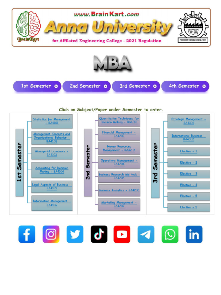 MCOB MBA Course Overview and Notes | PDF | Organizational Behavior | Goal