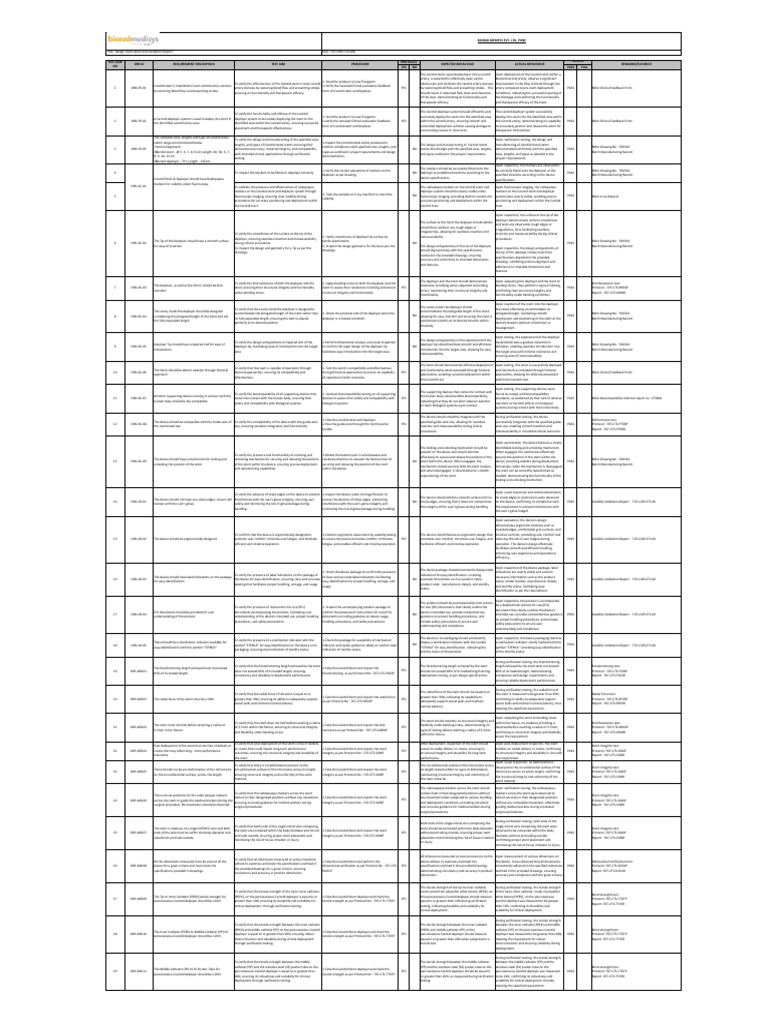 Verification and Validation Report | PDF | Stent | Usability