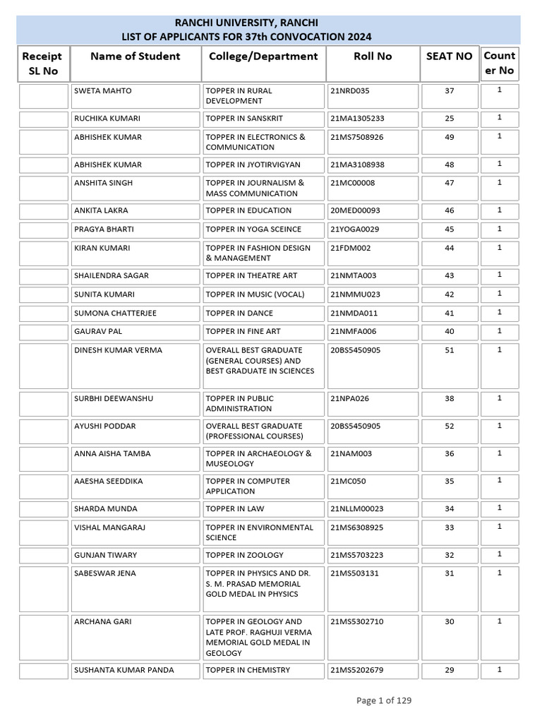 37th Convocation List of Applicants | PDF | Languages | Foreign Language Studies