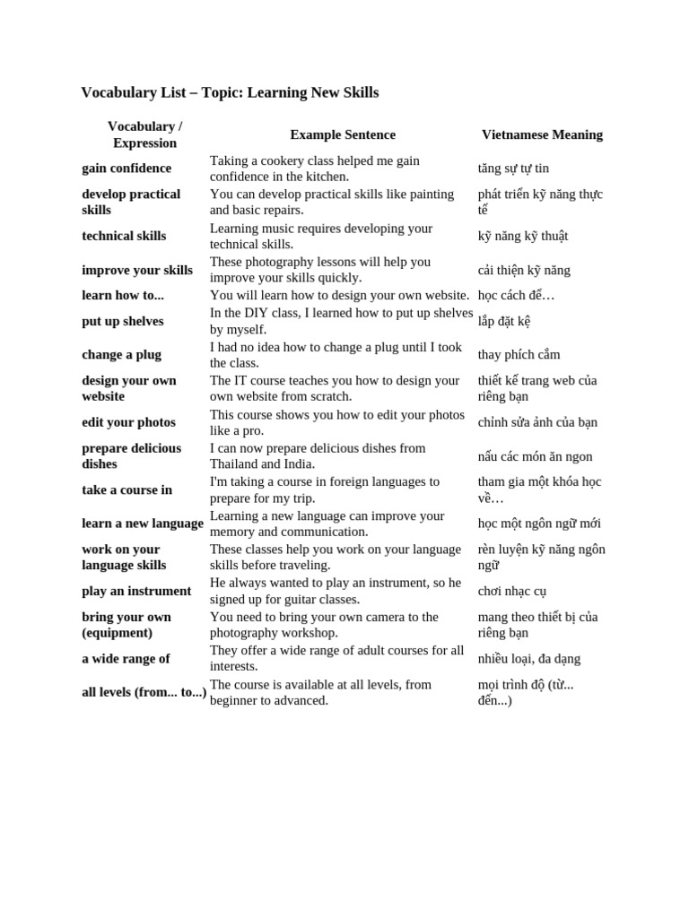 Vocabulary List - Topic - Learning New Skills | PDF
