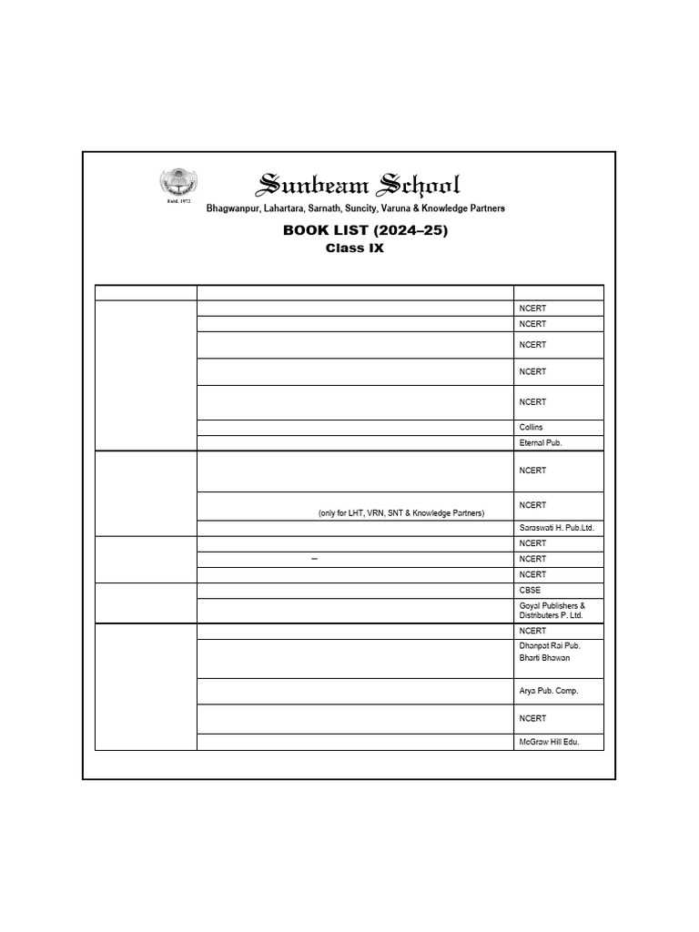 IX-Syllabus (2024-25) | PDF | Learning | Curriculum