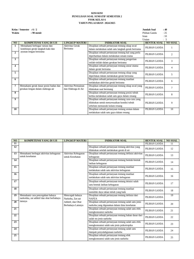 1. Kisi-kisi Sumatif Kelas 6 Pjok Semester 2 | PDF