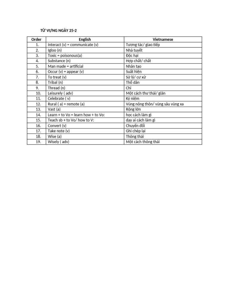T V NG Ngày 25-2 Order English Vietnamese | PDF