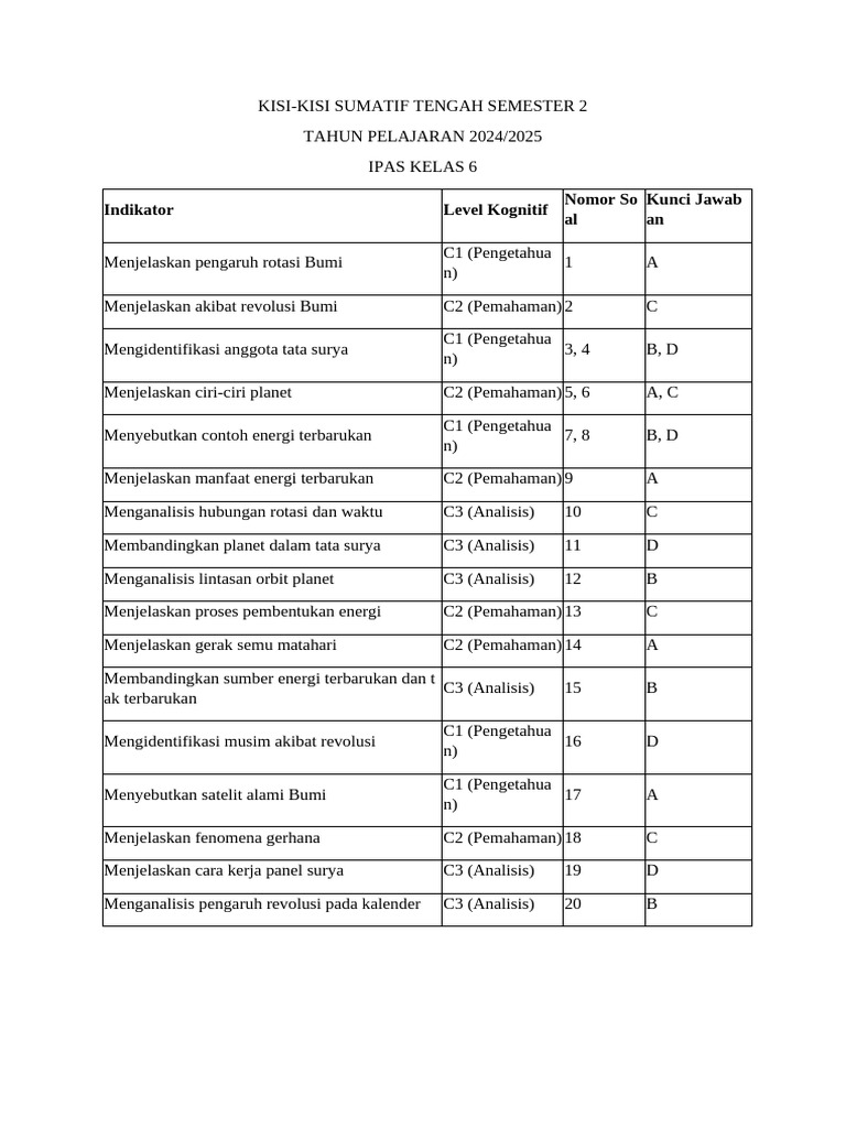 STS Ipas Sem 2 | PDF