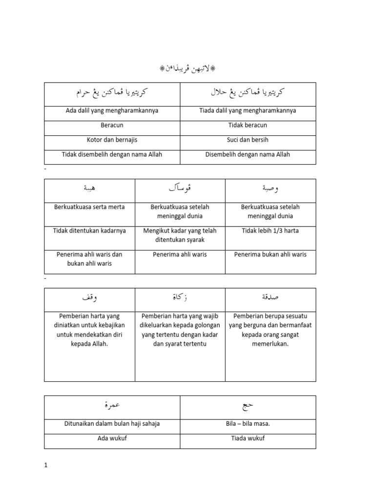Skima Modul Mutiara Latihan Perbezaan T4 | PDF