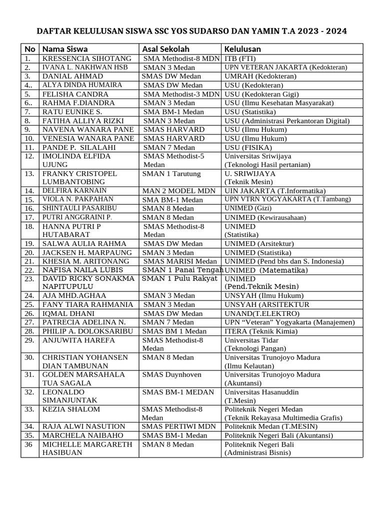 Kelulusan SNBT 2023-2024 | PDF