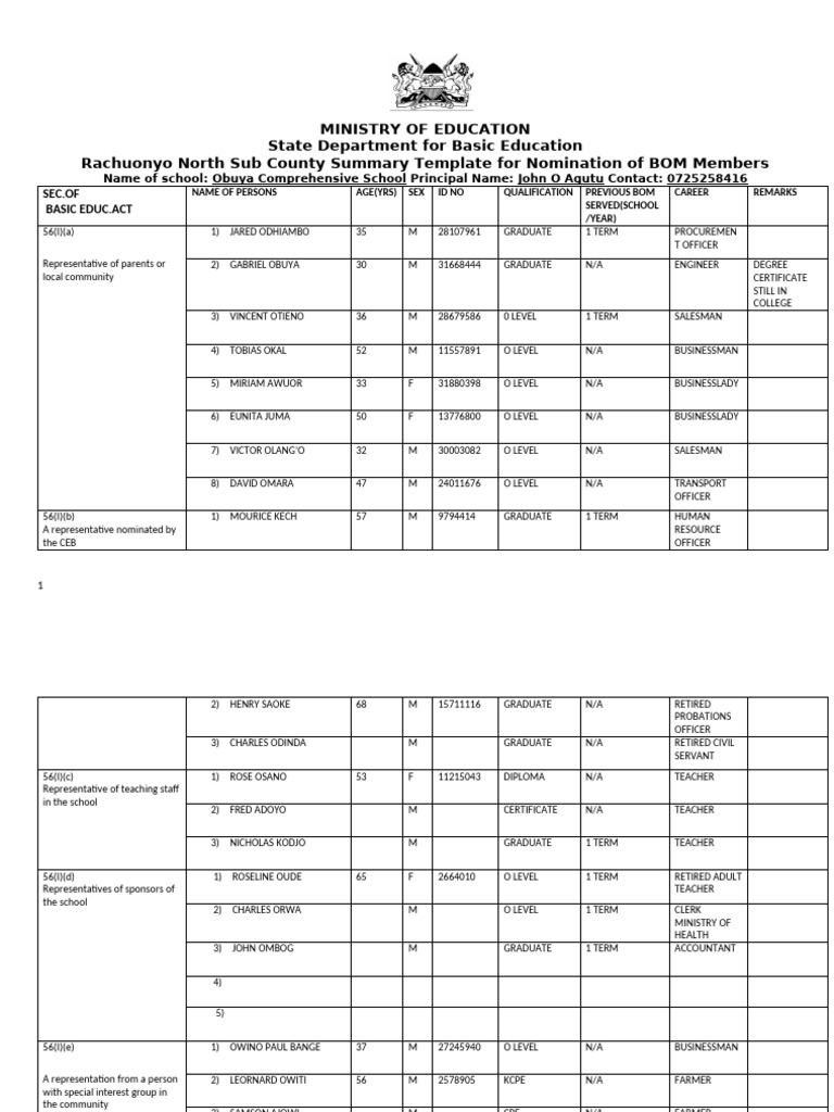 2025 - NOMINATION OF BOM Summary | PDF