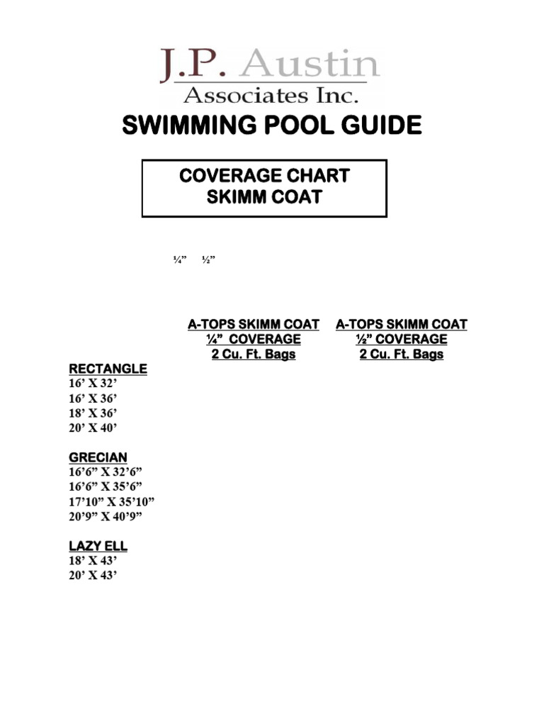 Coverage Chart Skimm | PDF