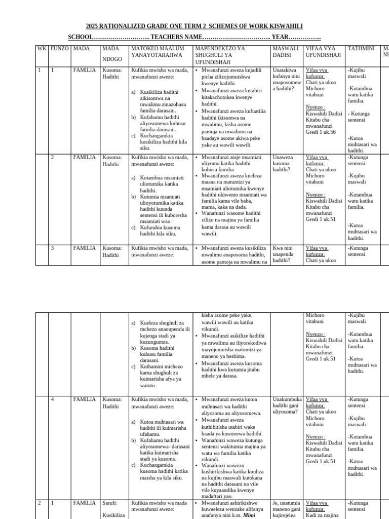 Grade 1 Term 2 Kiswahili Schemes | PDF