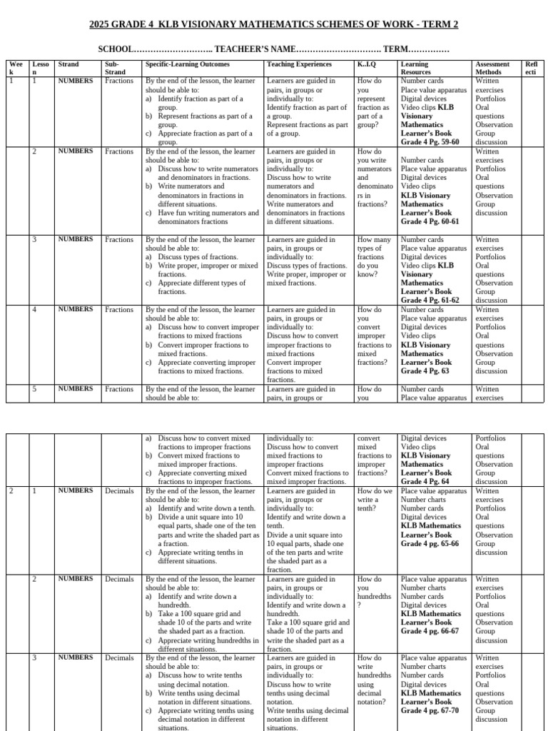 Grade 4 Term 2 Mathematics Schemes 1 | PDF | Area | Metre