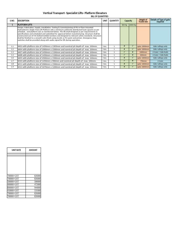 Platform Lift BOQ & Specs Details | PDF | Elevator | Mechanical Engineering