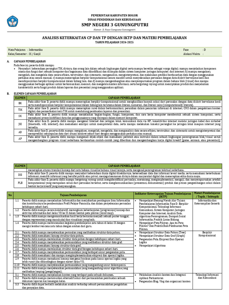 Analisis Keterkaitan CP Dan TP-1 | PDF