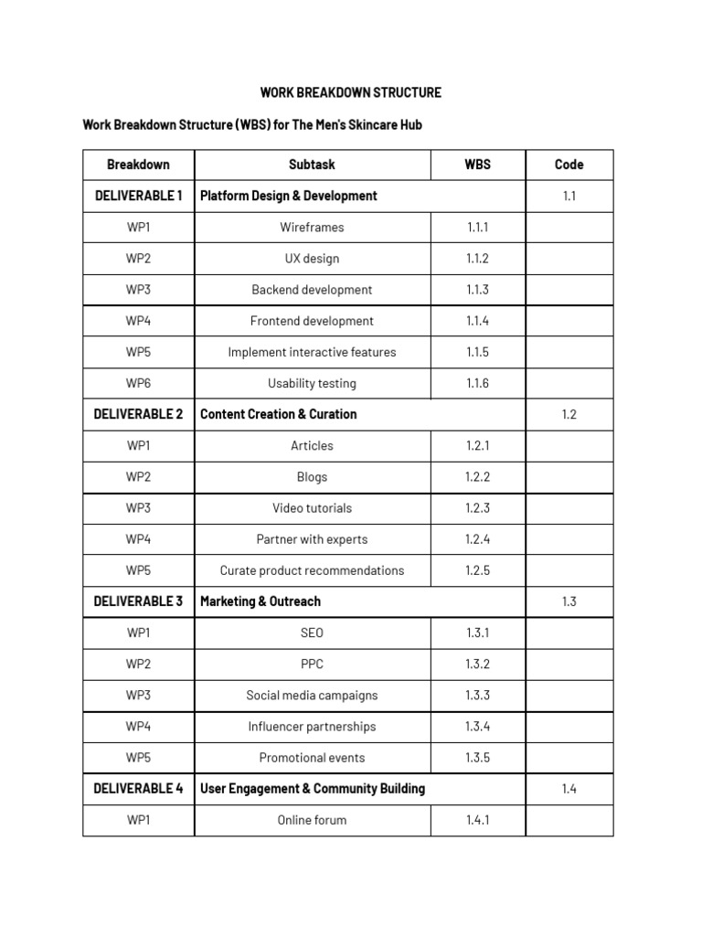 Work Breakdown Structure | PDF