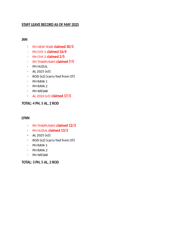 Staff Leave Record As of May 2025 | PDF