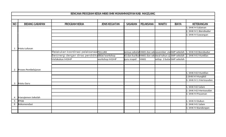 Rancangan PROGRAM KERJA SMK | PDF