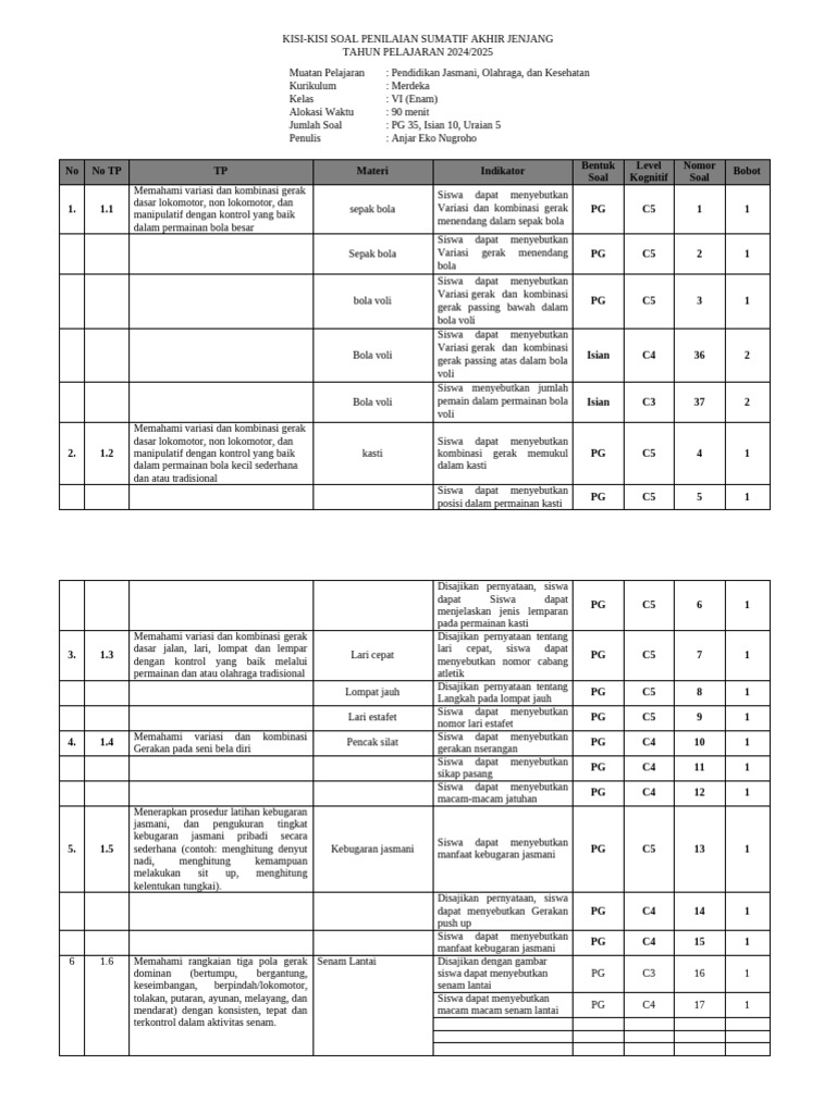 Kisi-Kisi Psaj Pjok KLS Vi 2024 - 2025 | PDF
