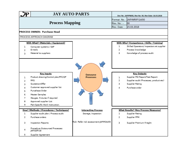 05 Process Mapping - Outsourcing Process | PDF