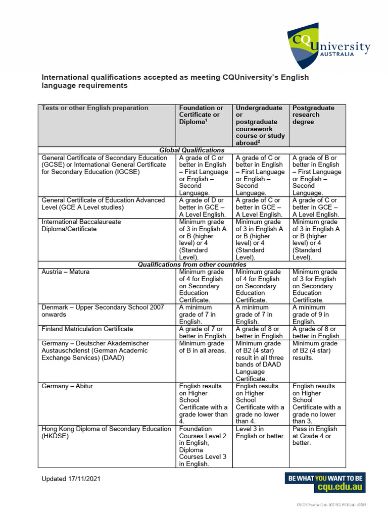 CQUniversity English Requirements Guide | PDF | Academic Certificate ...