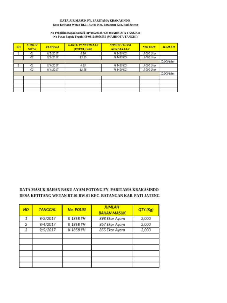 Data Pabrik Ayam Baru Cv. Rahmayani | PDF
