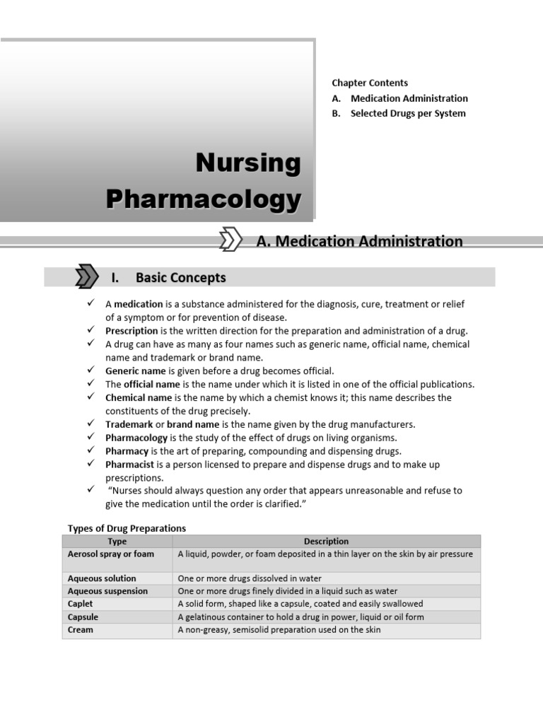Supplemental Handouts For Nursing Pharamacology | PDF | Topical ...