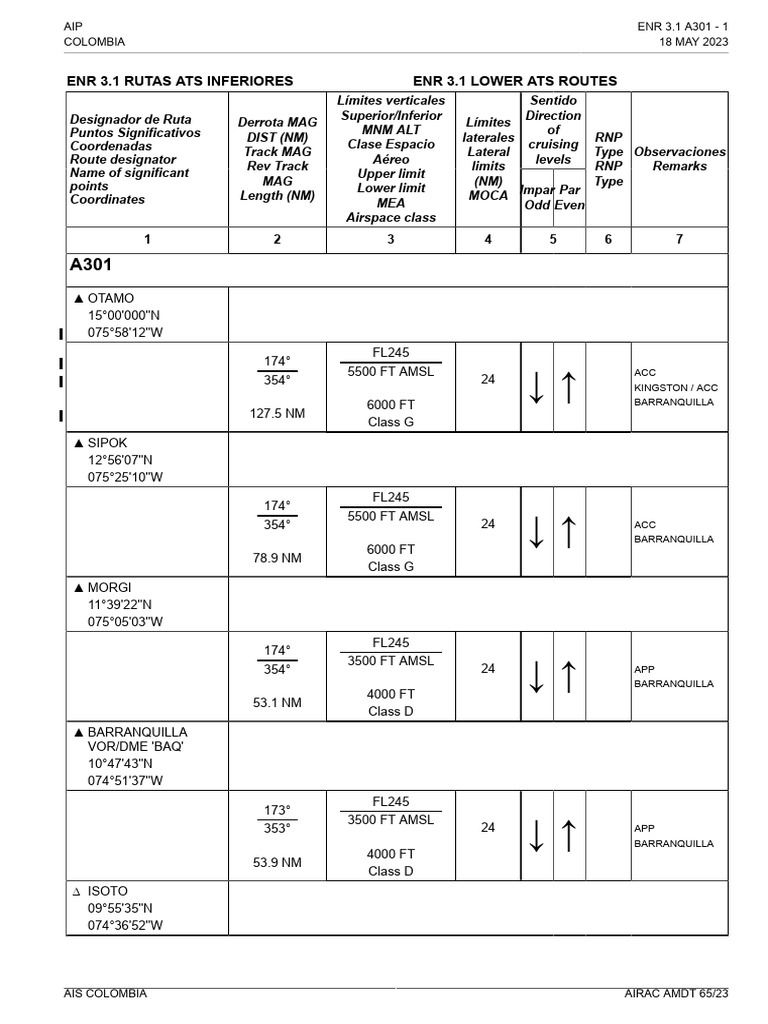 ENR 3.1 | PDF | Radio Technology | Avionics