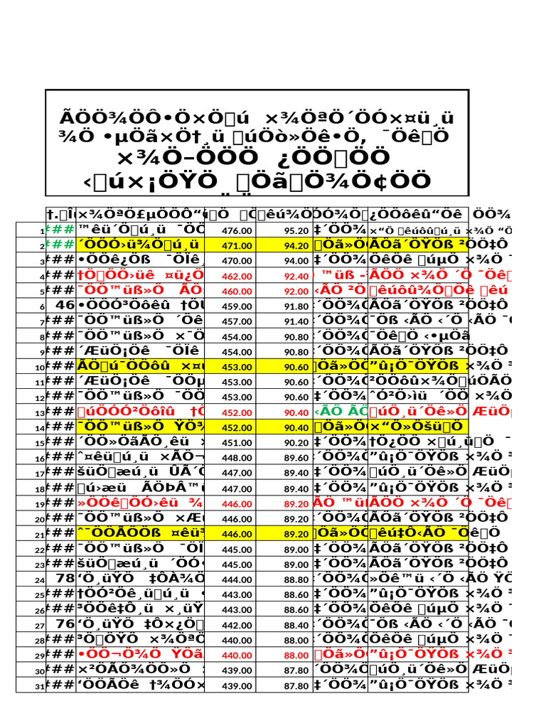 11th Sci List 2022-23 | PDF