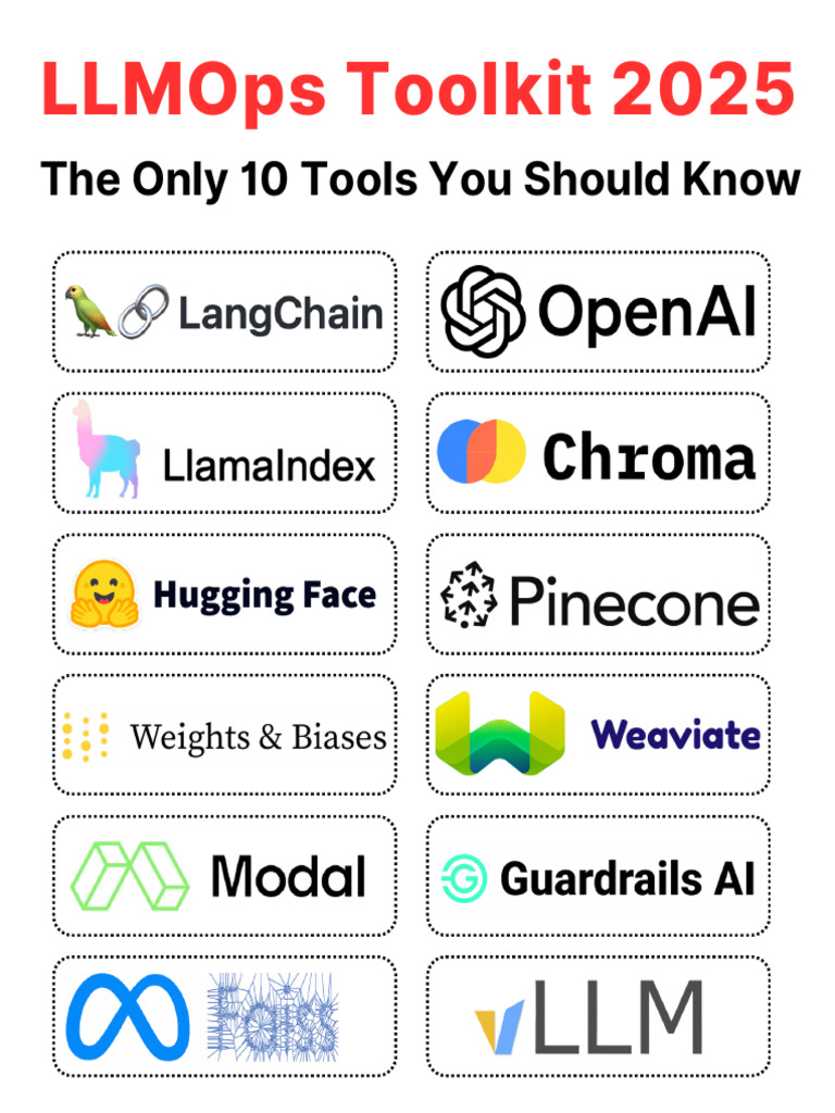 LLMOps Toolkit - Prashant Sahu | PDF | Artificial Intelligence | Intelligence (AI) & Semantics