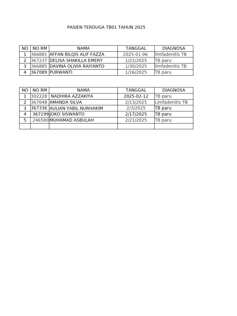 Pasien Terduga Tb 2025 Pdf