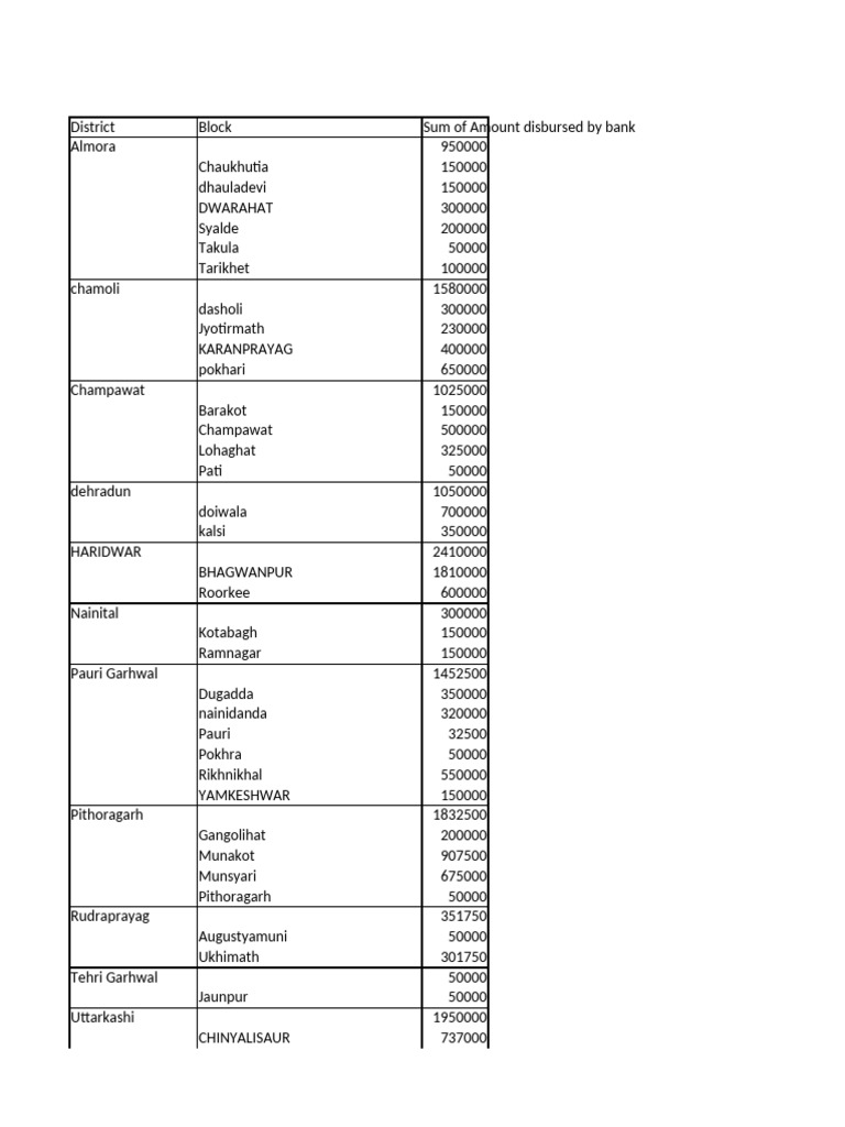 UGB Enterprise Finance Data | PDF | Devi | Hindu Deities