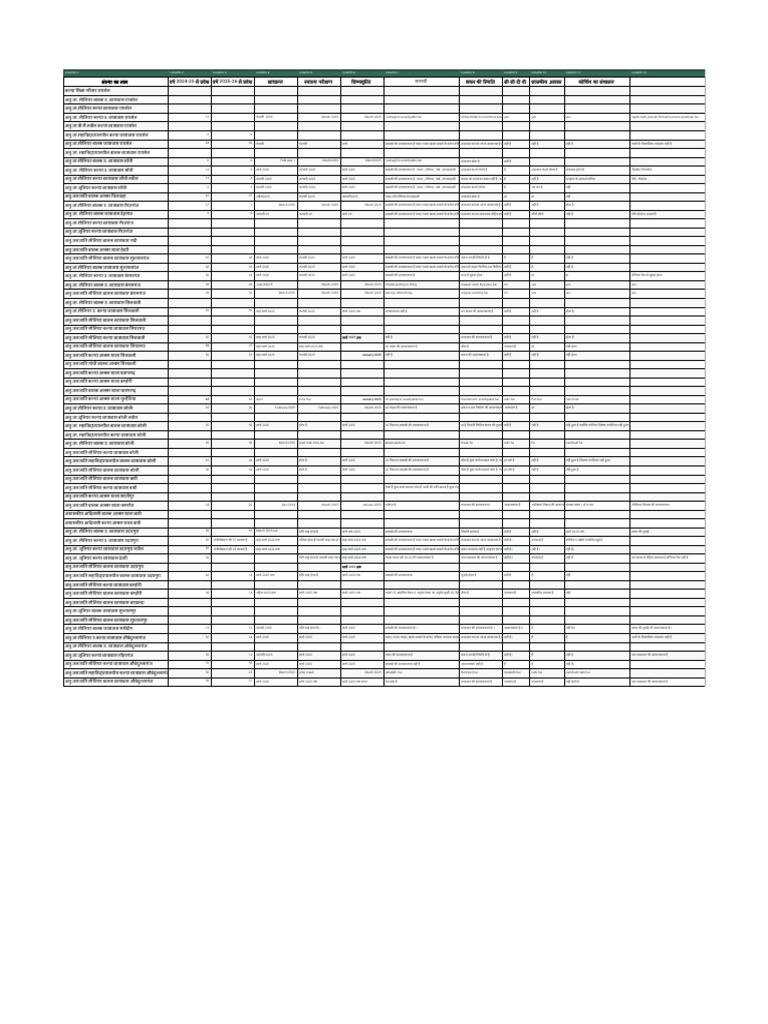 Untitled Spreadsheet | PDF