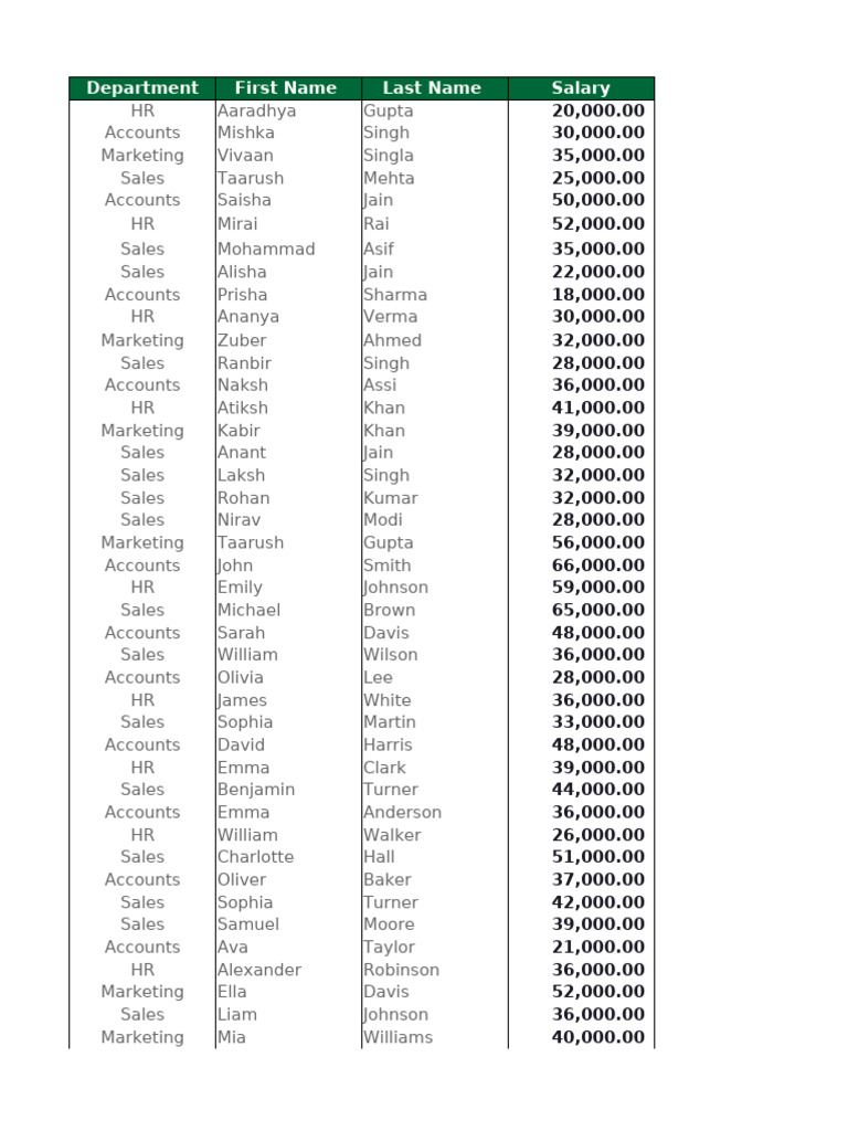 SUMIF Function Practice Sheet 1 | PDF