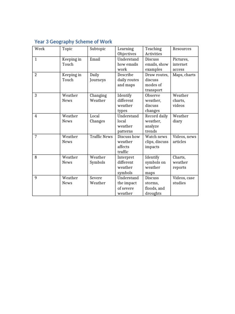 Year 3 Geography Curriculum Overview | PDF