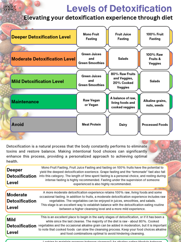 Deeper Detoxification Level | PDF | Raw Foodism | Foods