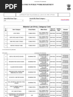 Weight Chart of ISMC, ISMB, ISJB, ISLB, ISWB and ISA | PDF