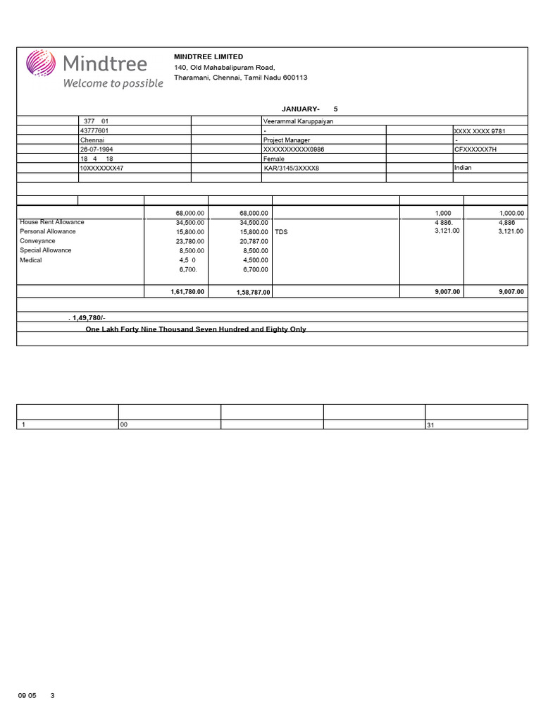Mindtree Payslip Jan 2025 | PDF