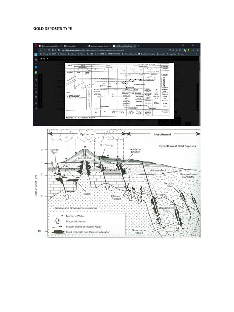 GOLD DEPOSITS TYPE | PDF