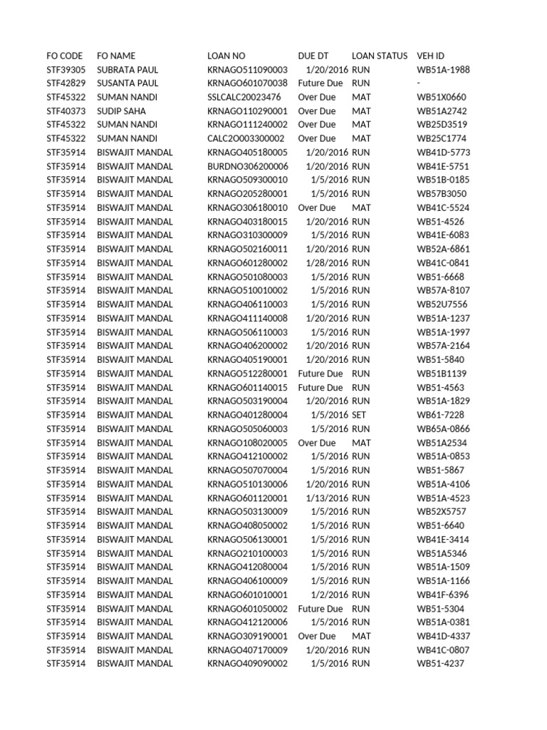 Loan Status Overview for LCC Ruma | PDF