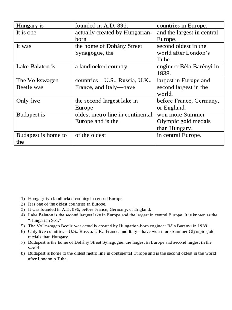 Hungary | PDF