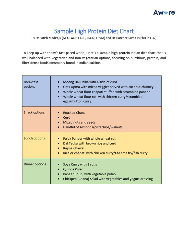 66f5c7709e93b8d6f07857ae - High Protein Diet Chart | PDF