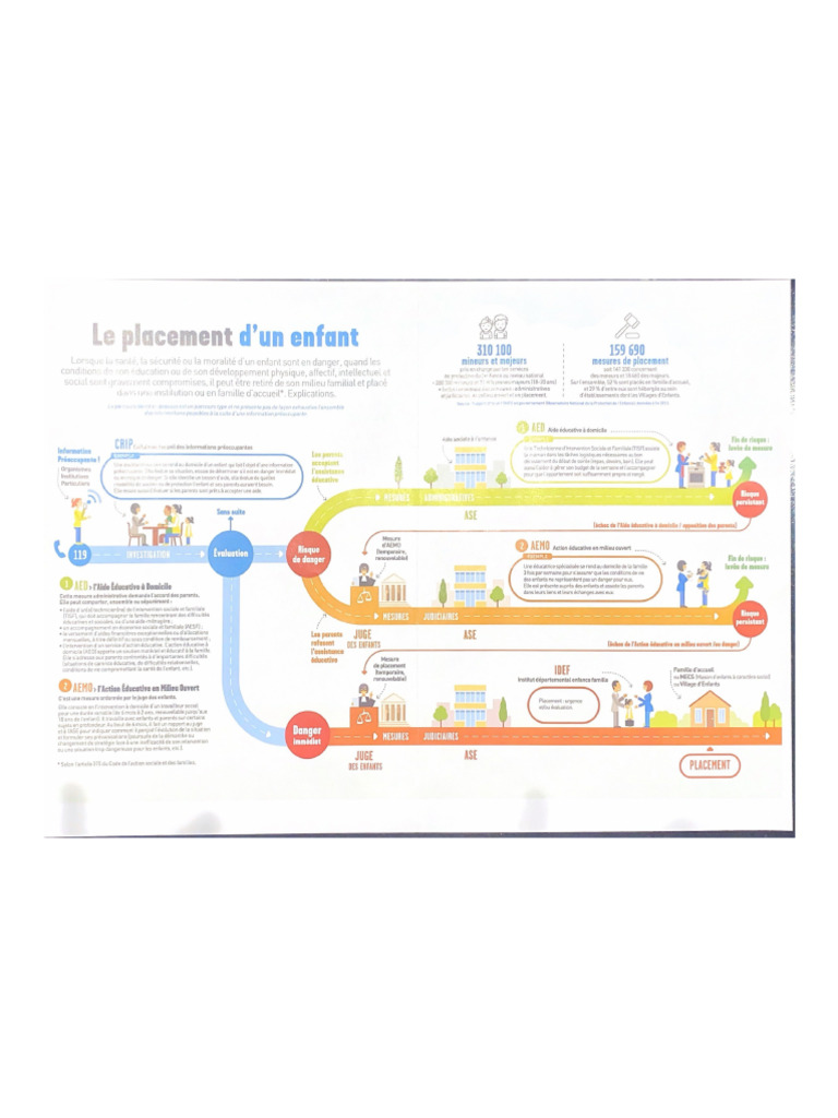 Le Placement D'un Enfant | PDF