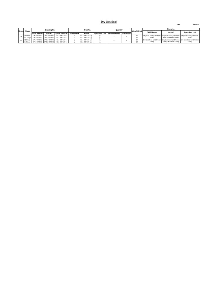 Dry Gas Seal Spare Parts List | PDF