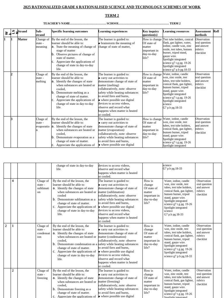 GRADE 6 Term2.gr-6-Sci - Rationalized-Science-And-Technology-Schemes-Of ...