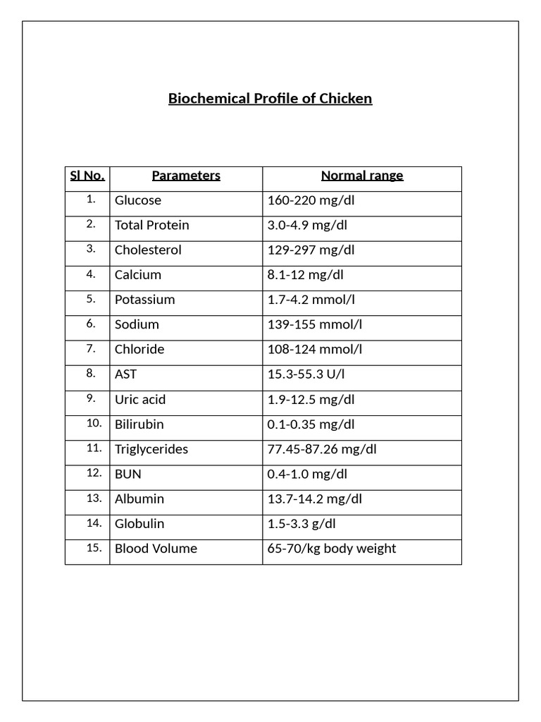Biochemical Profile of Chicken | PDF