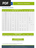 CST To SUS Conversion Chart PDF | PDF | Home & Garden | Computers