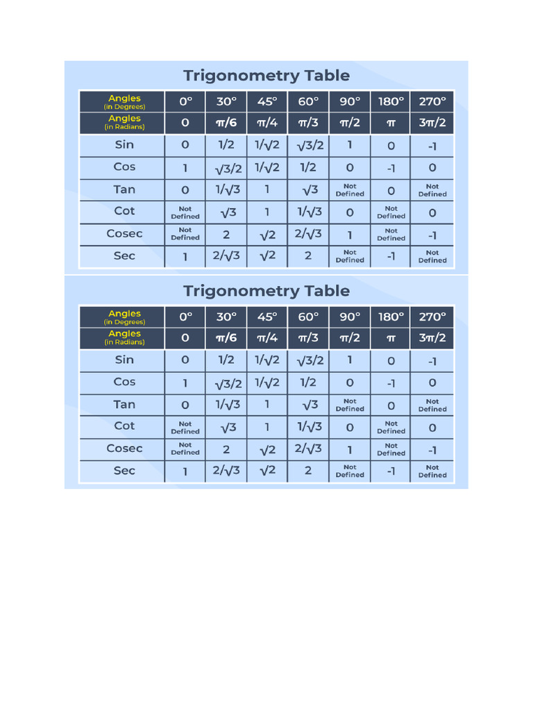 Trigno Practice Question Very Hard | PDF