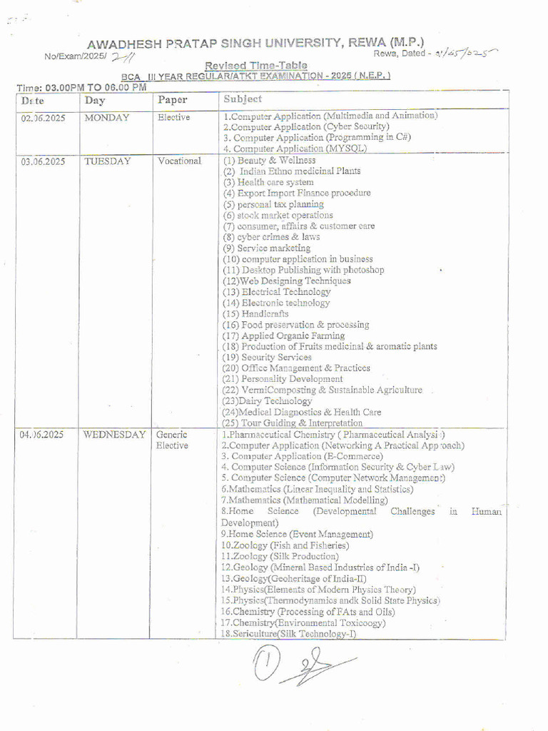 Nep III Year Ba, BSC, Bcom. Bba, Bca, BHSC Generice Elective, Vocational, Open Elective Revised ...