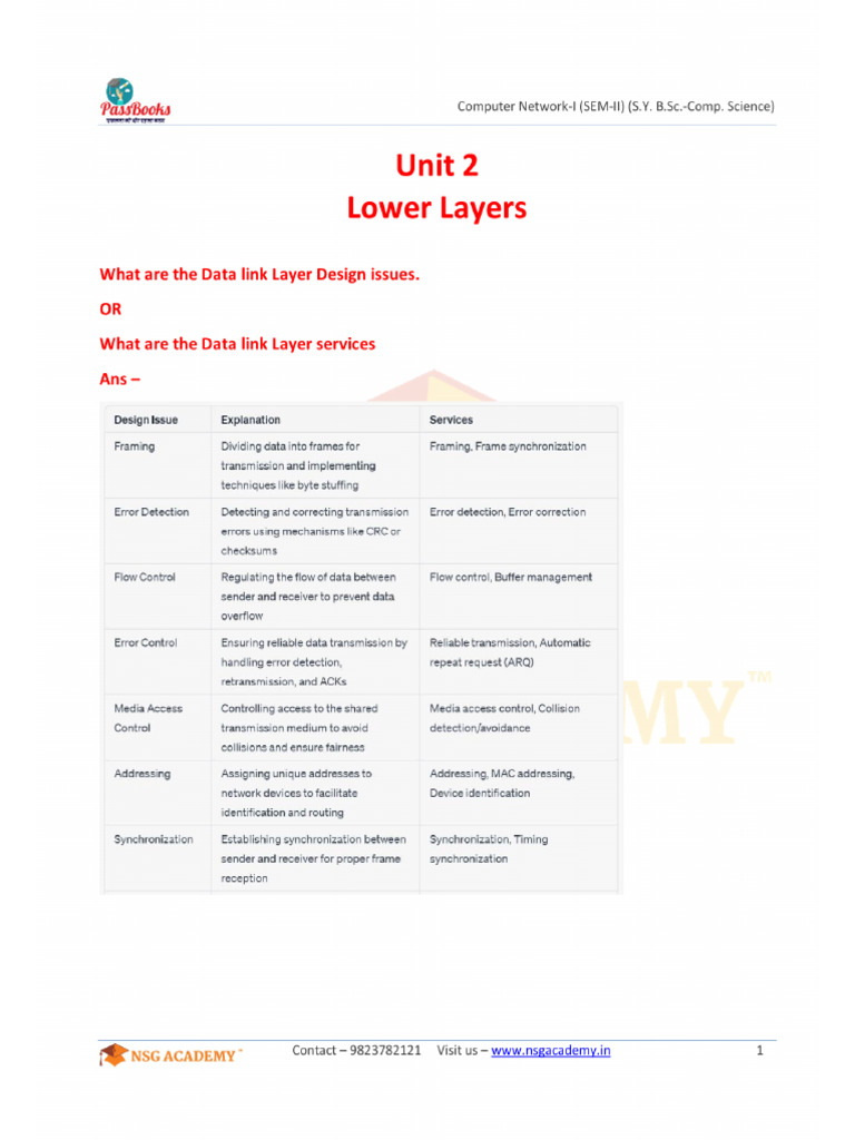 CN Unit2 IMP NSG Academy | PDF