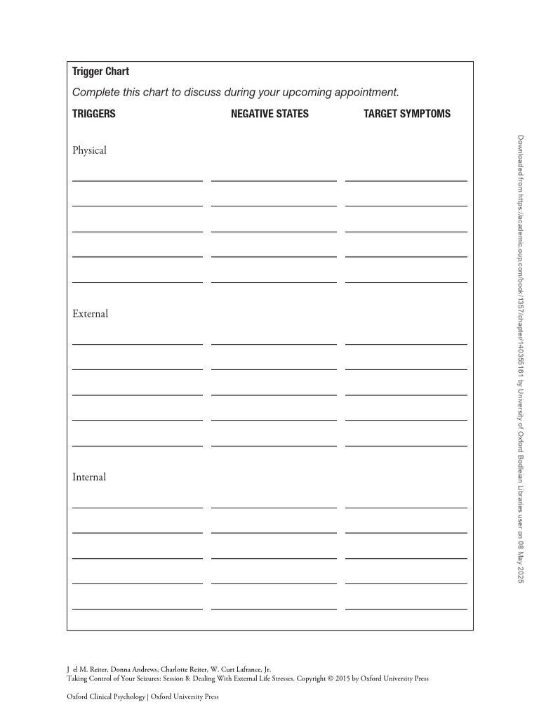 21 Trigger Chart | PDF