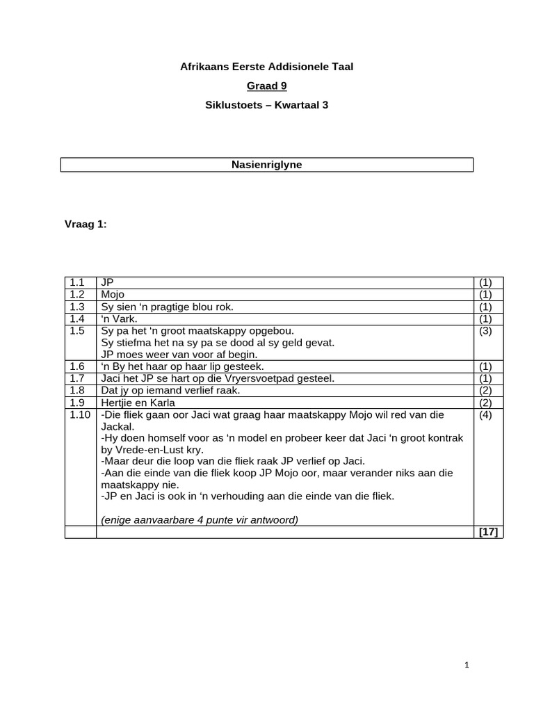 Siklus Toets Graad 9 - Kwartaal 3 (MEMO) | PDF