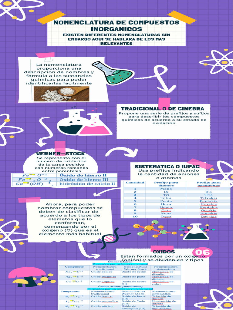 Compuestos Inorganicos | PDF | Compuestos químicos | Compuesto inorgánico